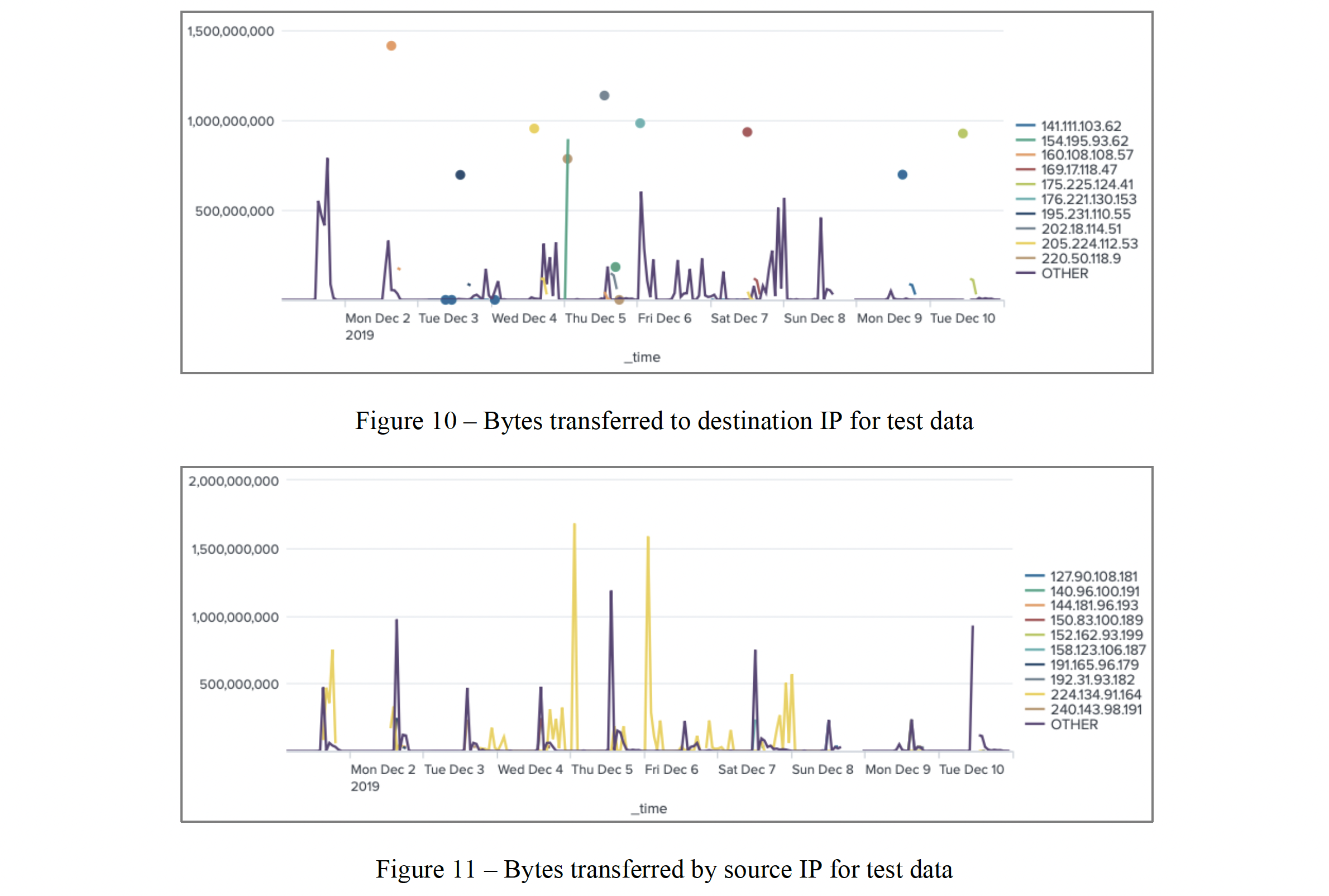 Generic - Hyperspace by HTML5 UP