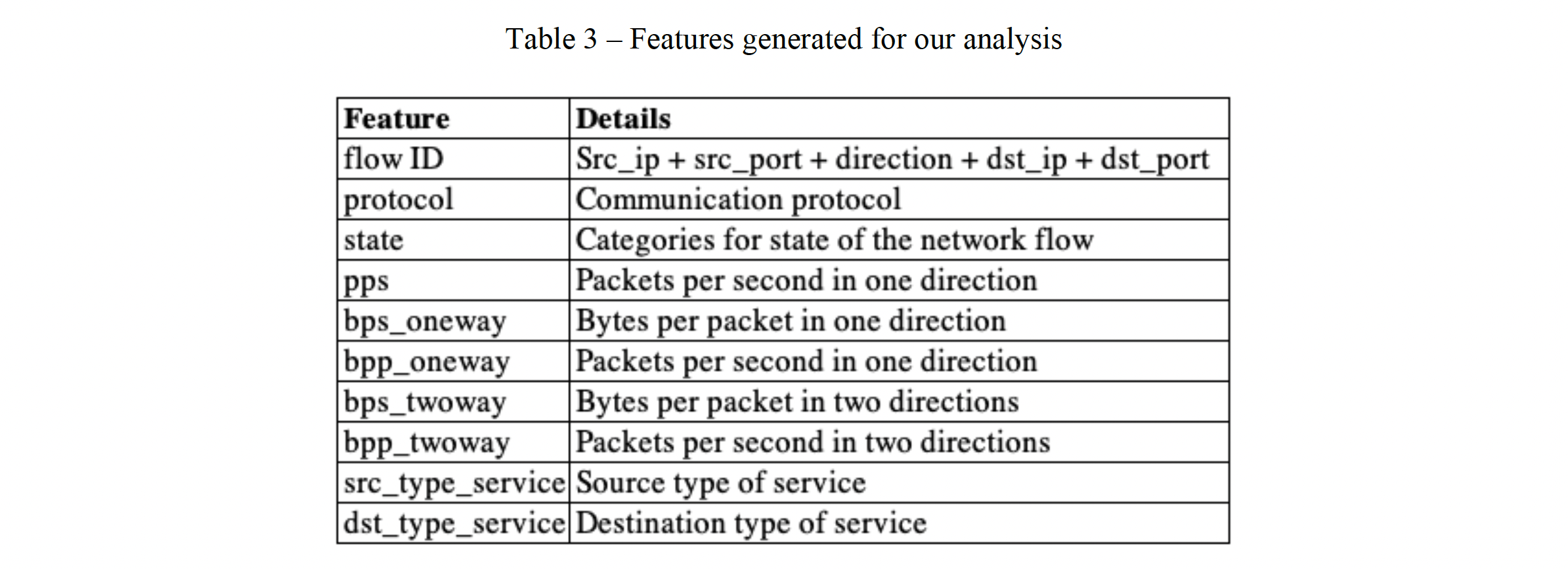 Generic - Hyperspace by HTML5 UP
